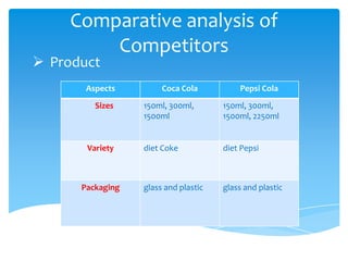 Elephanthouse KIK cola marketing planing | PPT