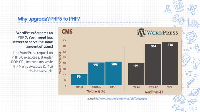 ElePHPant7 - Introduction to PHP7 | PPT