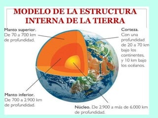 El espacio fisico en que vivimos | PPT