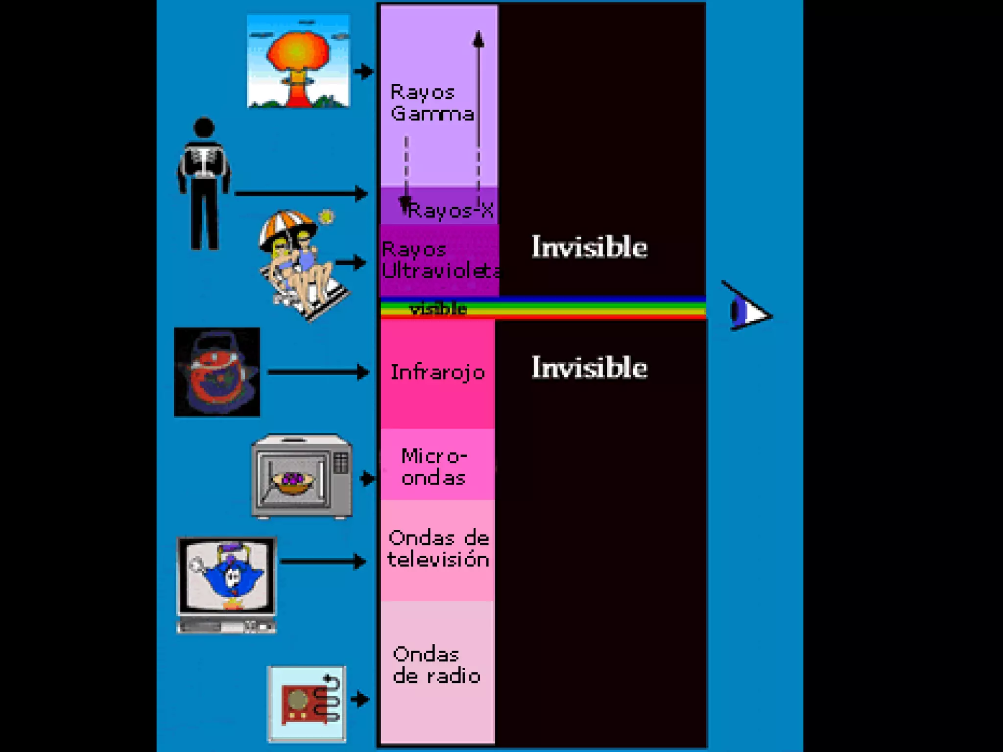 El espectro electromagnético y la luz visible | PPT