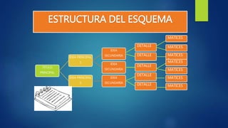 El Esquema | PPTX