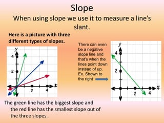 Lines and Slopes | PDF