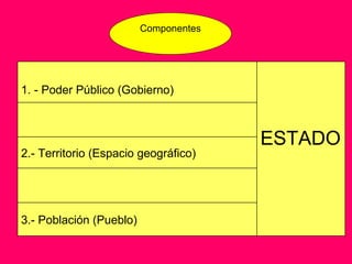 El estado | PPT
