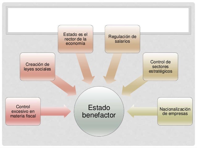 El Estado benefactor