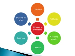 El estado nacional | PPTX