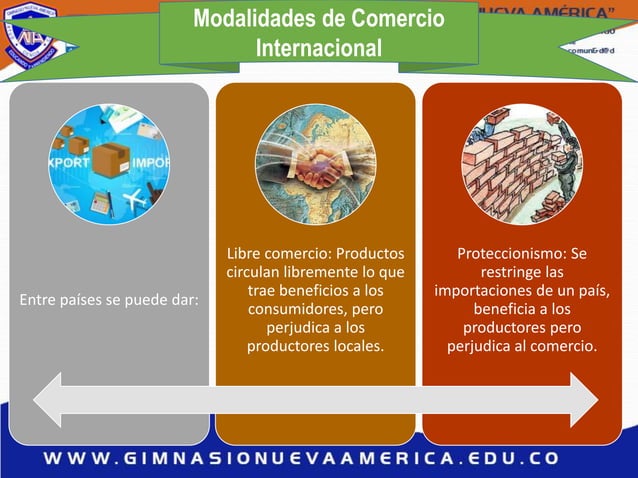 El estado y el comercio | PPTX