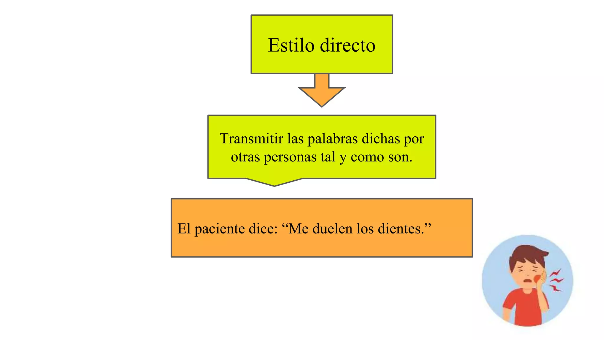 El estilo indirecto-B1-semana 3.pptx
