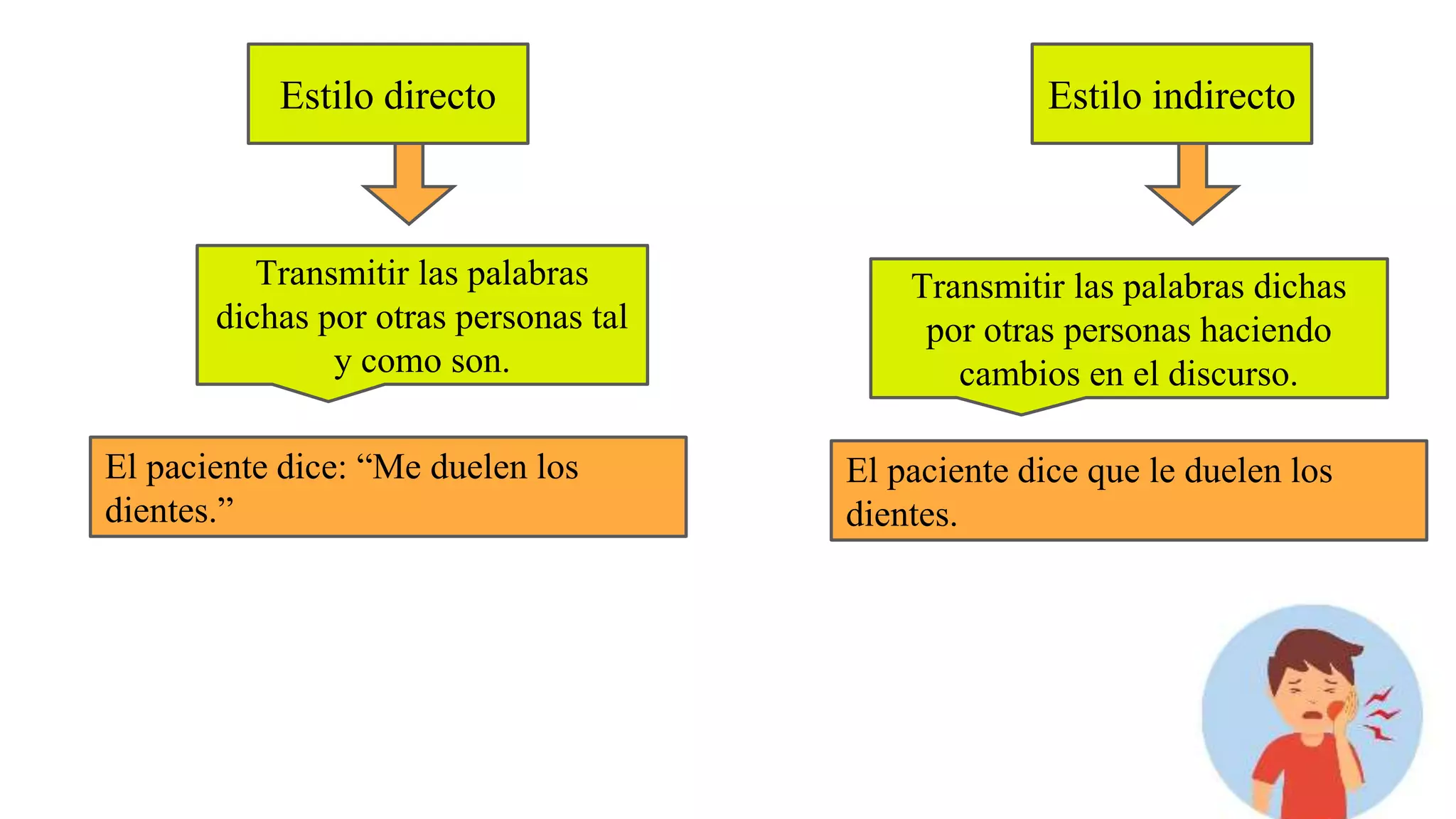 El estilo indirecto -C1-Segunda semana.pptx