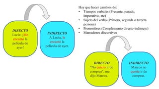 El estilo indirecto -C1-Segunda semana.pptx