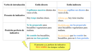 El estilo indirecto -C1-Segunda semana.pptx