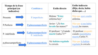 El estilo indirecto -C1-Segunda semana.pptx | Descarga Gratuita