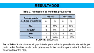 El estres como respuesta psicobiologica en el proceso salud enfermedad ...