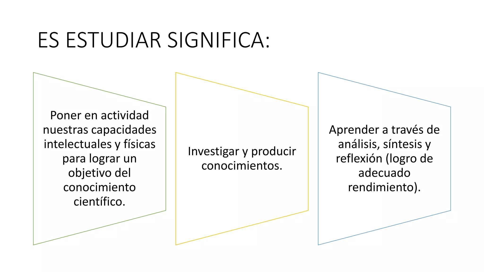 El estudio y sus fases | PPTX