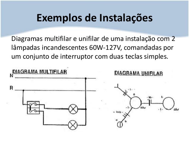 Eletricidade