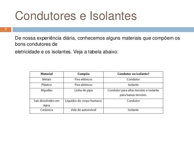 Eletricidade básica baterias condutores e isolantes