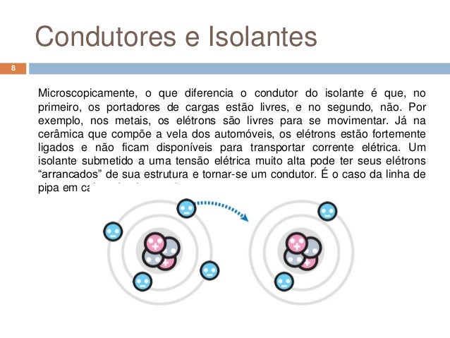 Eletricidade básica baterias condutores e isolantes