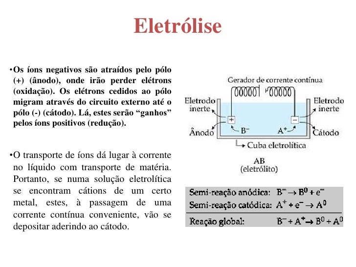 Eletrólise_ Aplicações