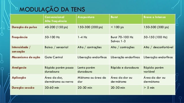 Eletroanalgesia - TENS