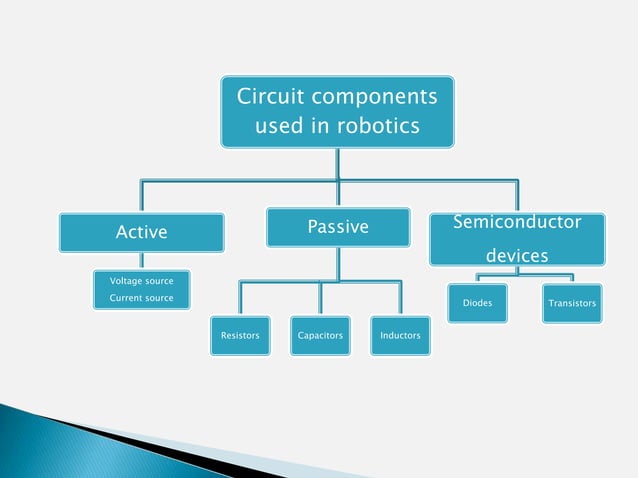 basic electronics components | PDF | Consumer Electronics | Technology ...