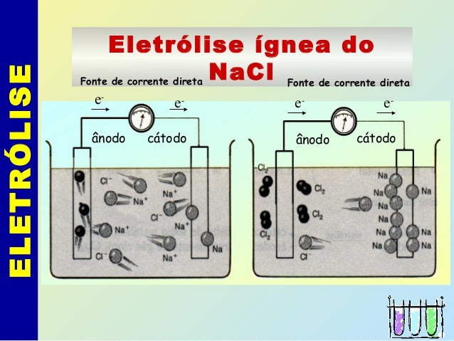 Eletroquimica e eletrolise