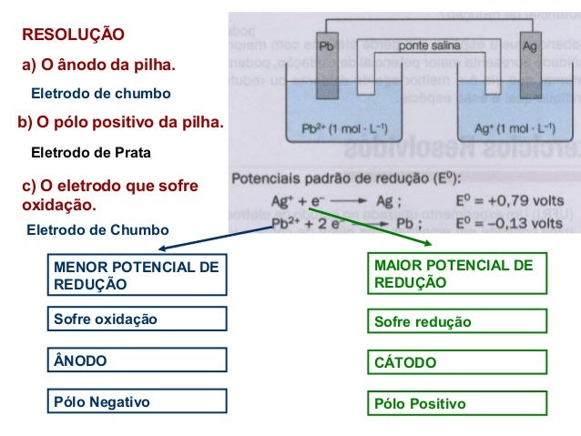 Eletroquimica PILHAS