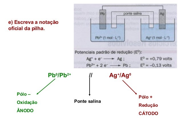 Eletroquimica PILHAS