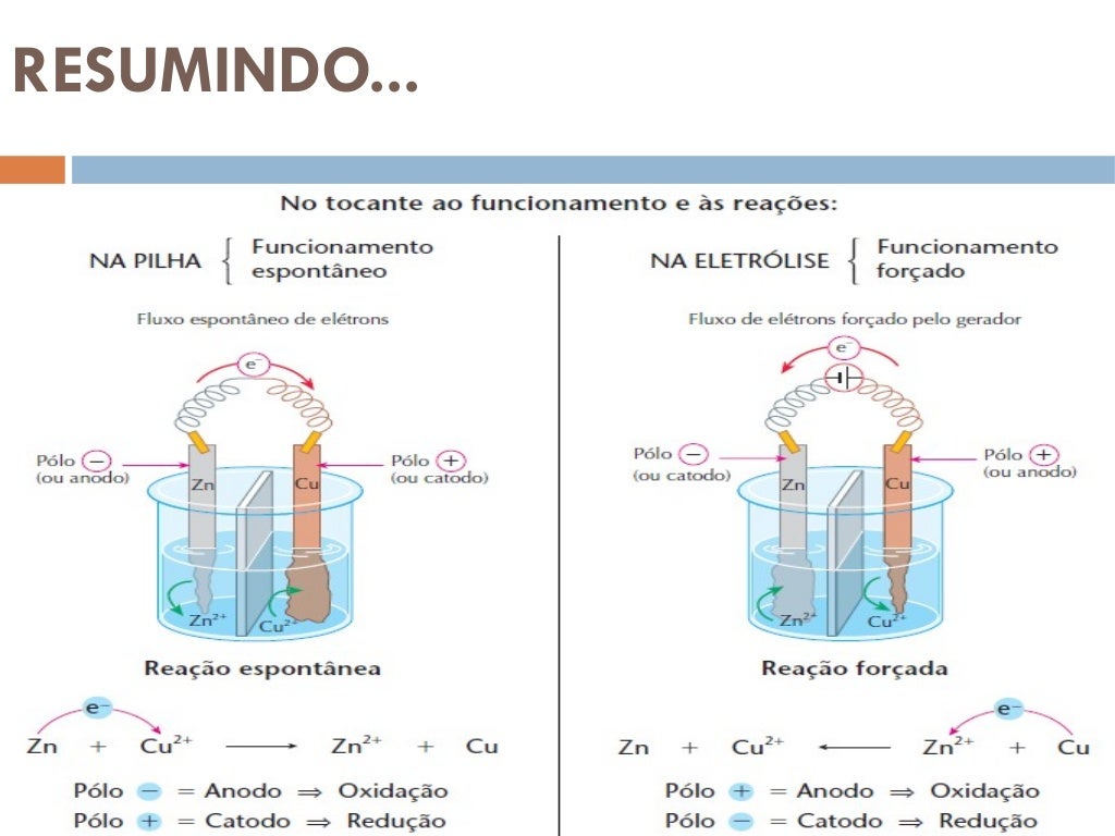 Qual A Diferença Entre Pilha E Eletrolise - LIBRAIN