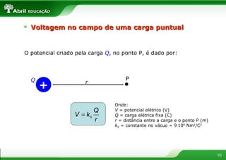 Eletrostatica campo | PPT