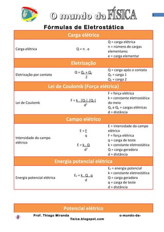 Fórmulas de Eletrostática | PDF