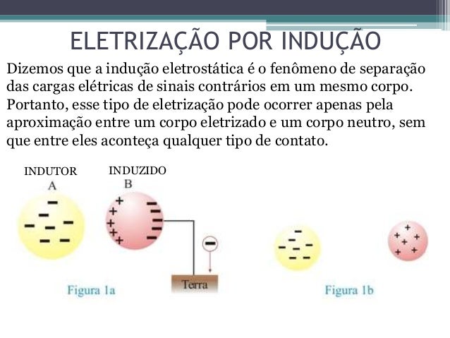Eletrostática