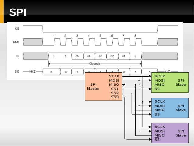 Elettronica digitale with Example