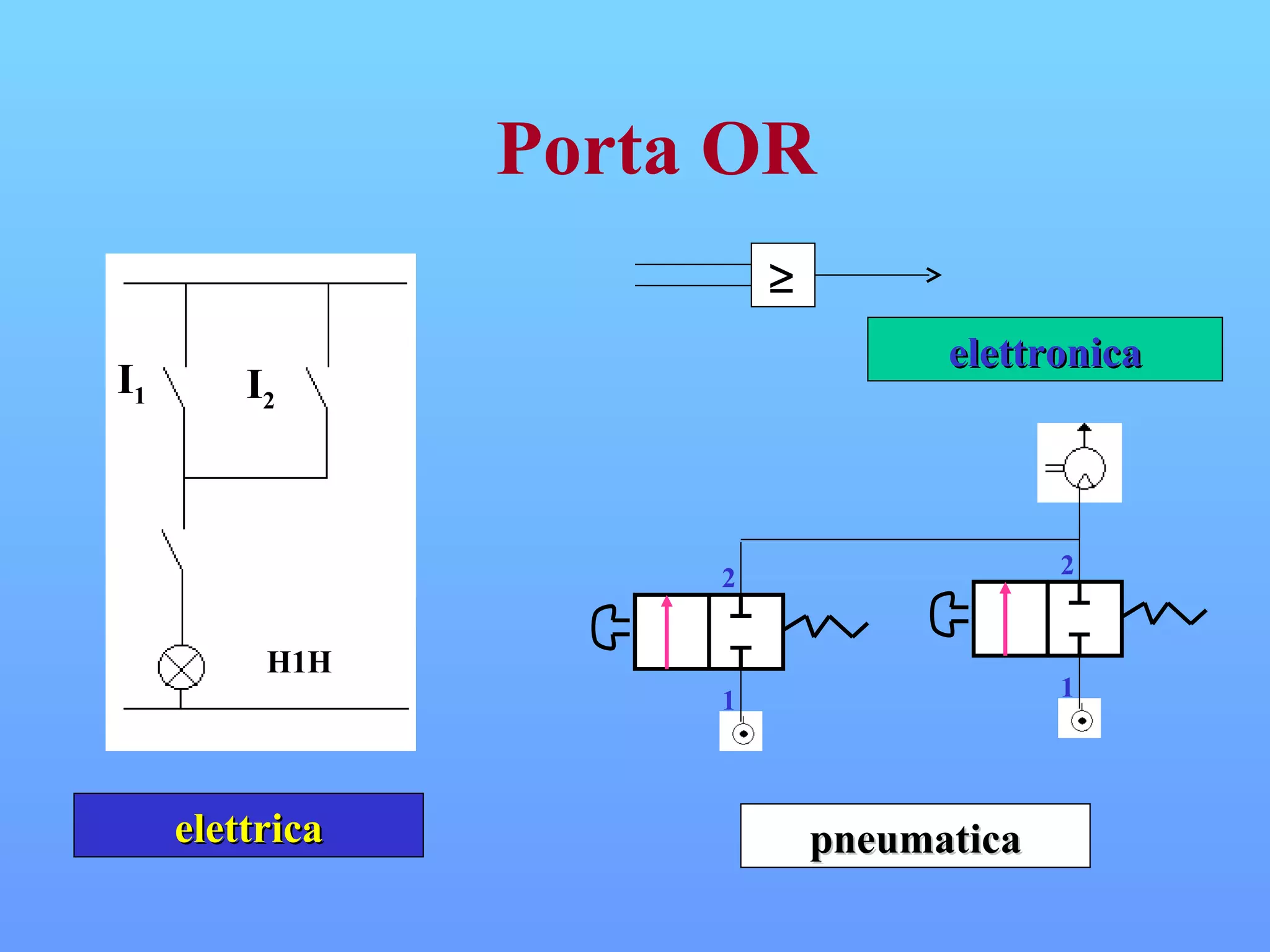Elettropneumatica porte logiche | PPT