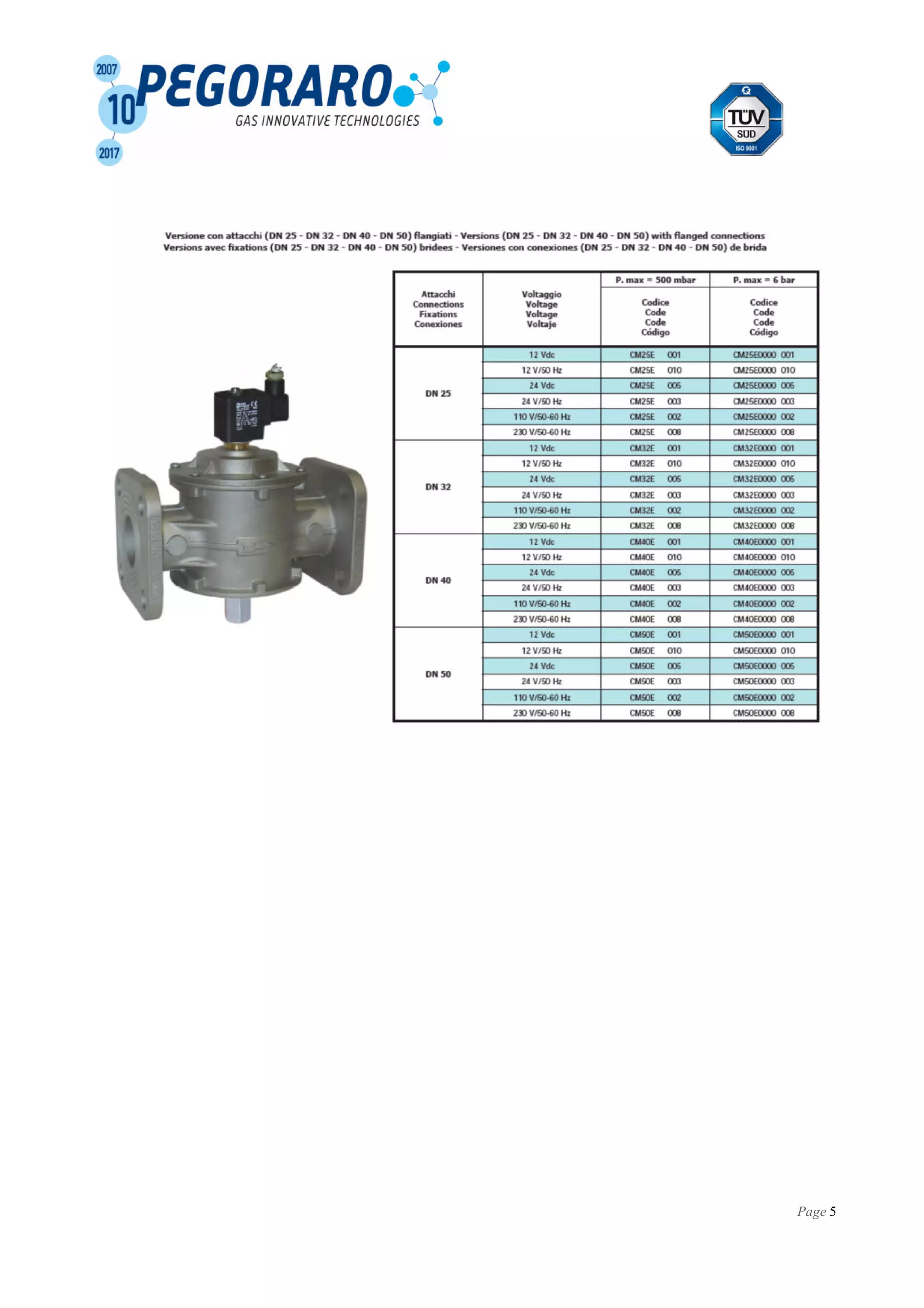 Elettrovalvole Eexd - Eexd Solenoid valve RM | PDF