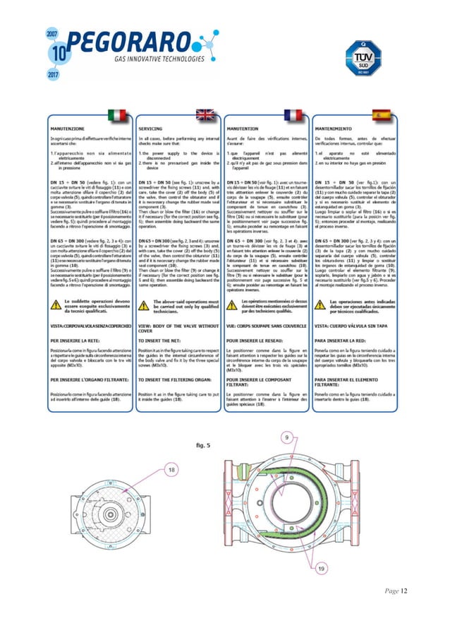Elettrovalvole Eexd - Eexd Solenoid valve RM | PDF