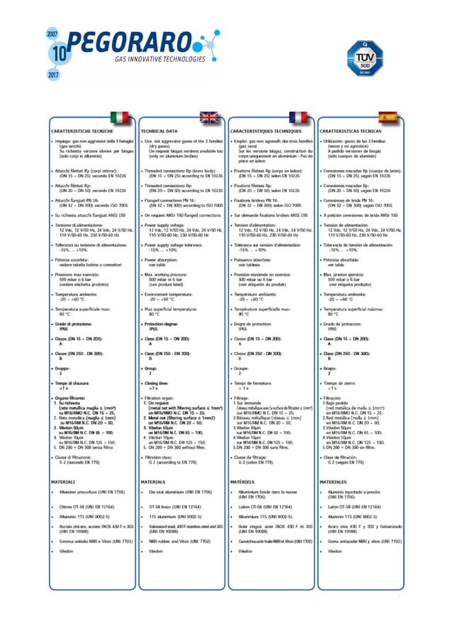 Elettrovalvole Eexd - Eexd Solenoid valve RM | PDF