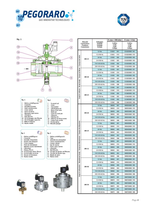 Elettrovalvole Eexd - Eexd Solenoid valve RM | PDF