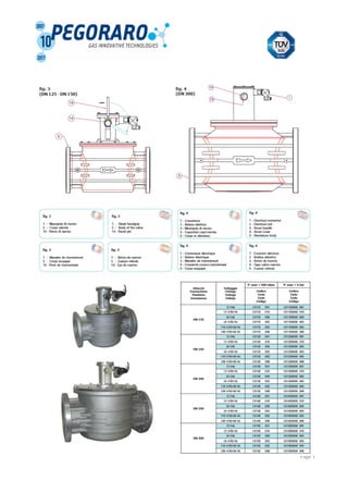 Elettrovalvole Eexd - Eexd Solenoid valve RM | PDF