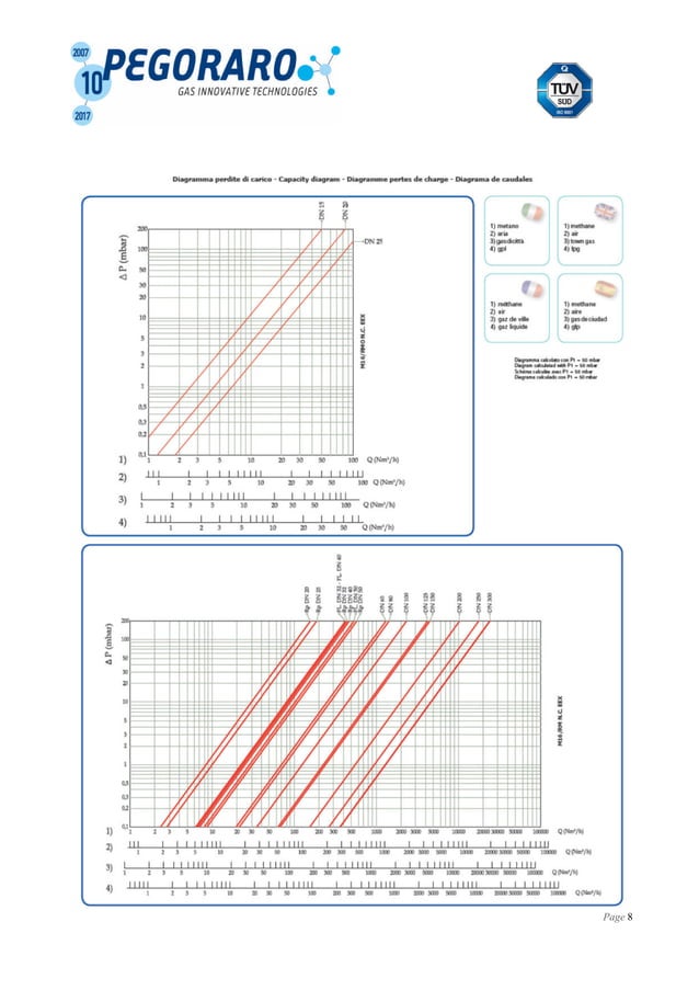 Elettrovalvole Eexd - Eexd Solenoid valve RM | PDF