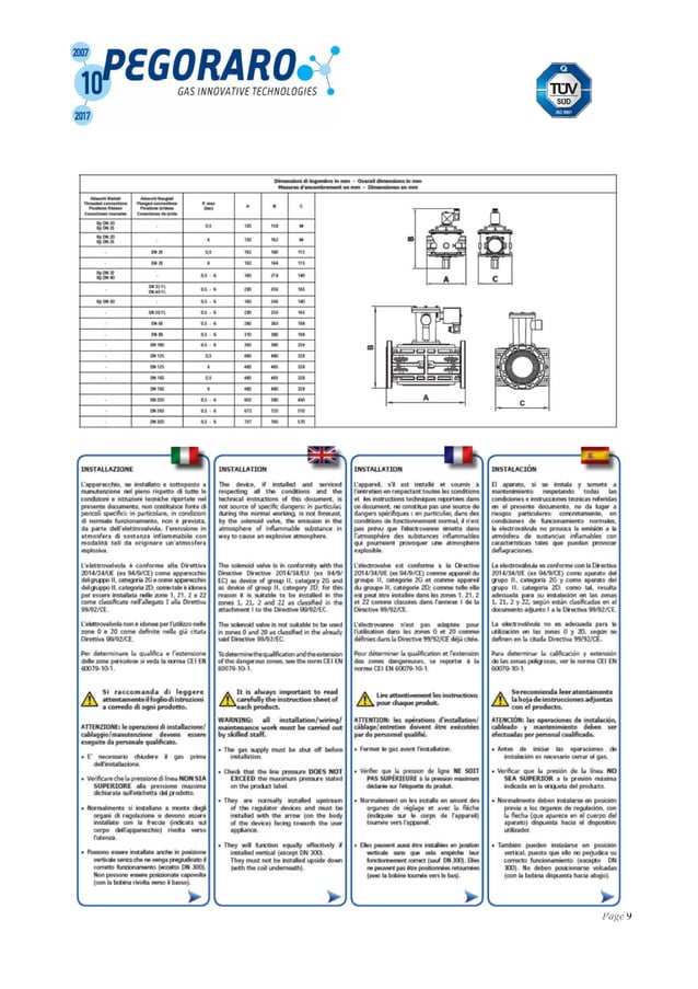 Elettrovalvole Eexd - Eexd Solenoid valve RM | PDF