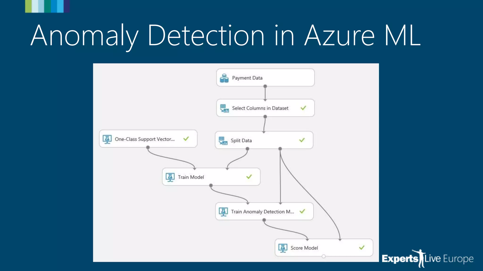 Online Payment Fraud Detection with Azure Machine Learning | PPTX