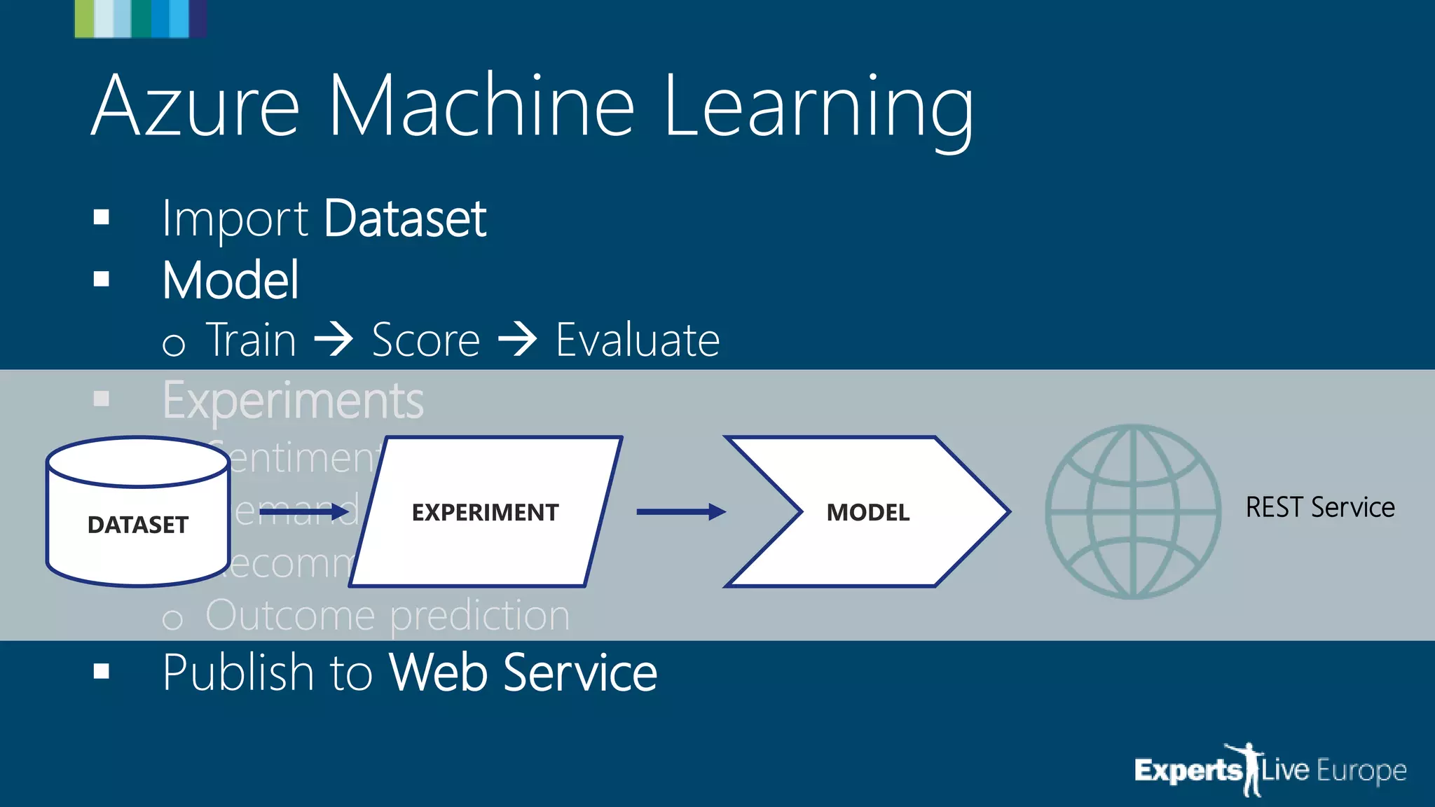 Online Payment Fraud Detection with Azure Machine Learning | PPTX