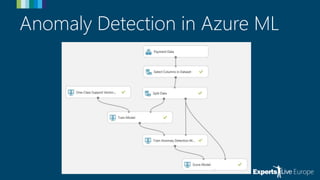 Online Payment Fraud Detection with Azure Machine Learning | PPTX