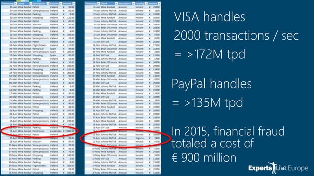 Online Payment Fraud Detection with Azure Machine Learning | PPTX ...