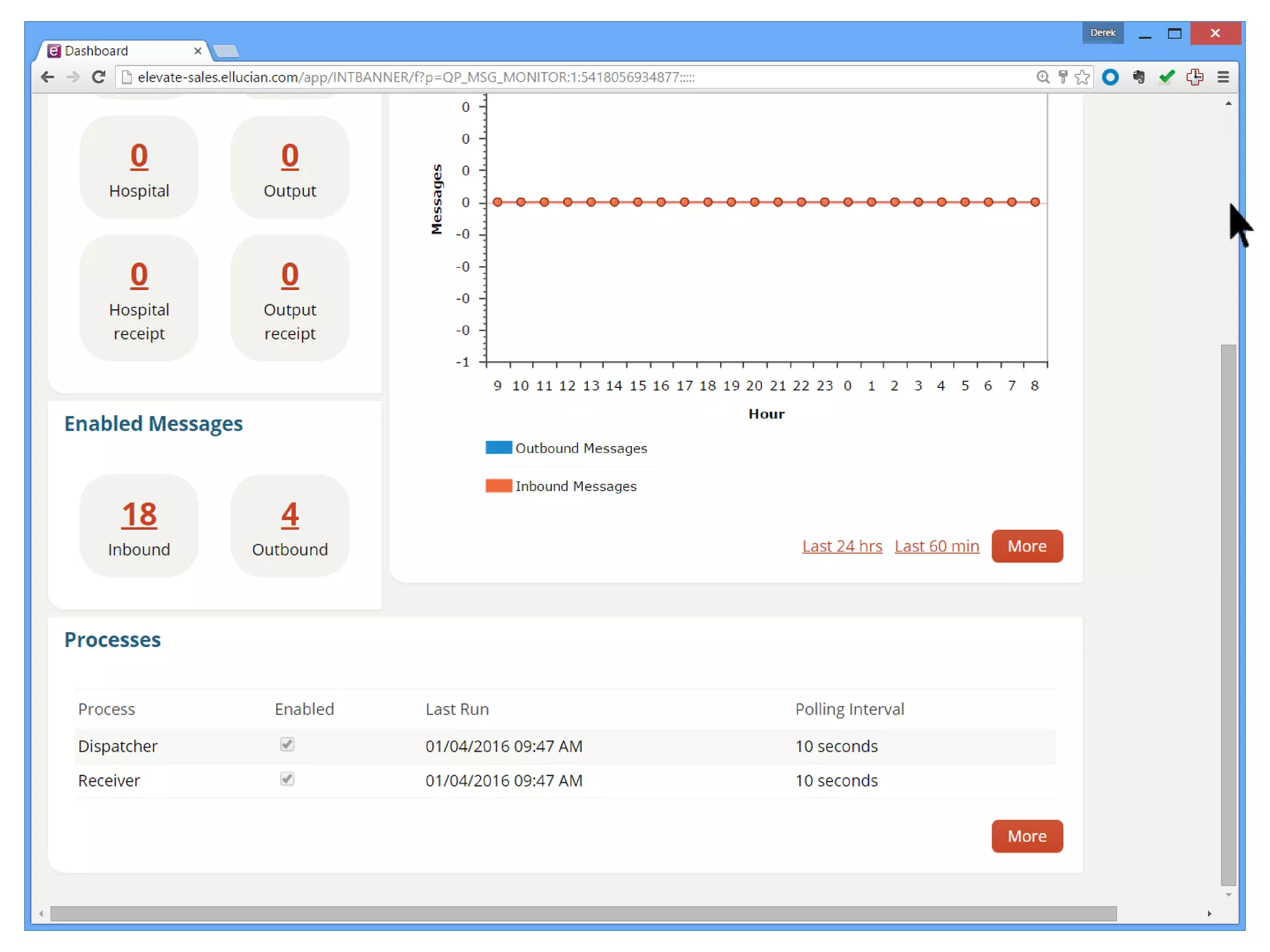 Elevate demo-screens-staff | PPT