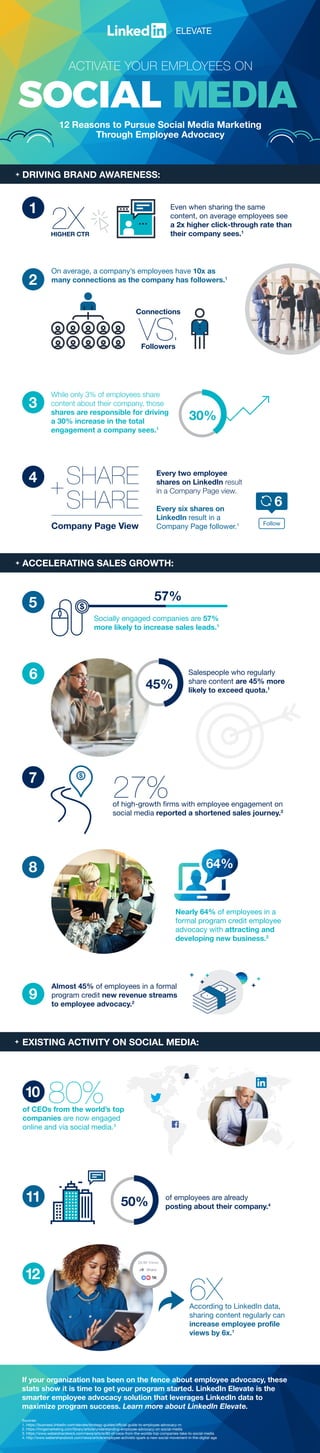 Activate Your Employees on Social Media | PDF