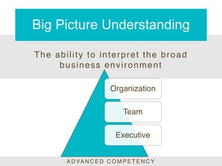 ELEVATE Admins: Master the 10 Administrative Competencies | PPT