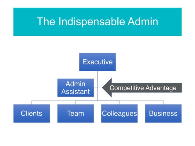 ELEVATE Admins: Master the 10 Administrative Competencies | PPT