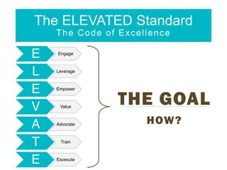 ELEVATE Admins: Master the 10 Administrative Competencies | PPT