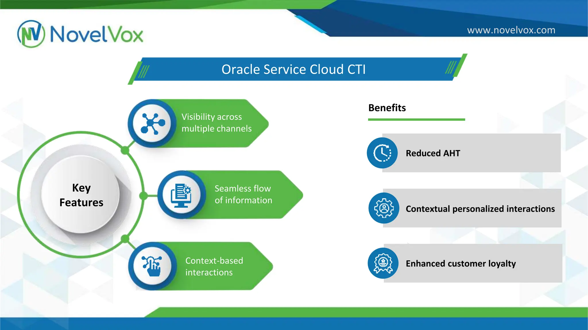 Elevate CX with Oracle Service Cloud CTI Integration.pptx