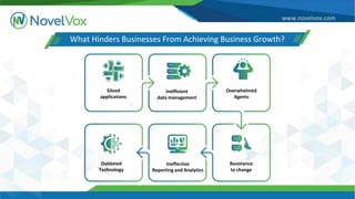 Elevate CX with Oracle Service Cloud CTI Integration.pptx